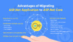 Benefits Of The Migrating Asp Net Application To Asp Net Core