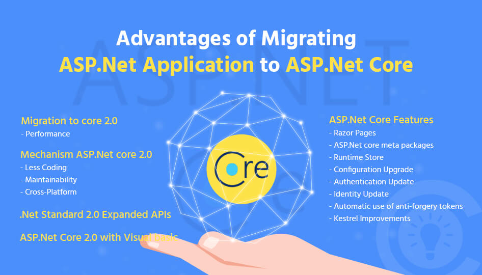 Benefits of the Migrating Asp.Net Application to Asp.Net Core Benefits of the Migrating Asp.Net Application to Asp.Net Core