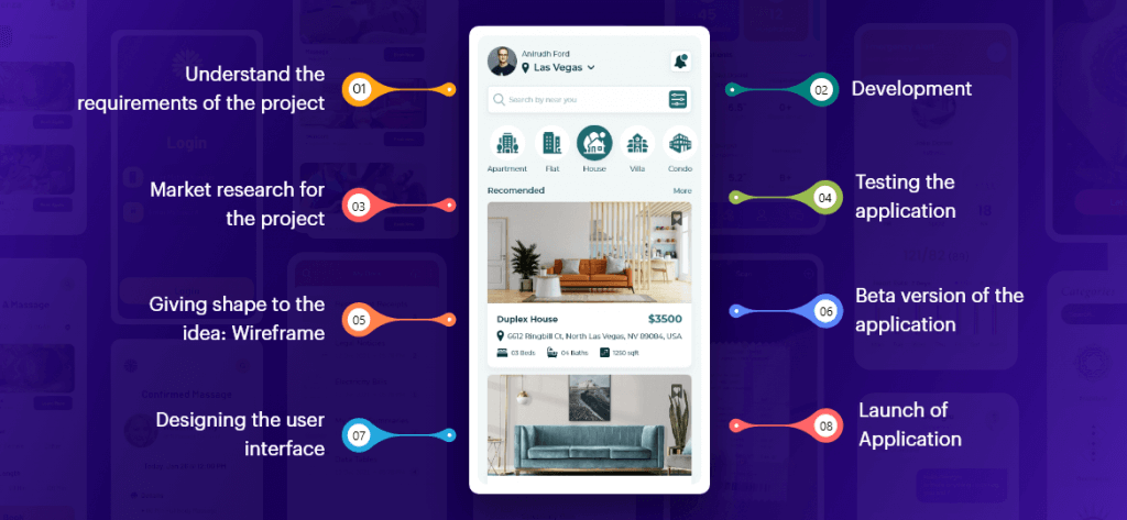 Steps For Building A Successful Apps for Your Business