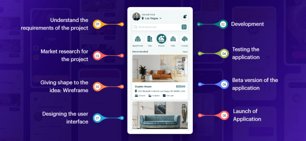 Steps For Building A Successful Apps for Your Business