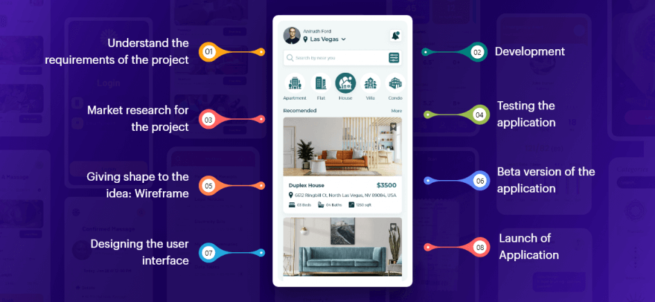 Steps For Building A Successful Apps for Your Business