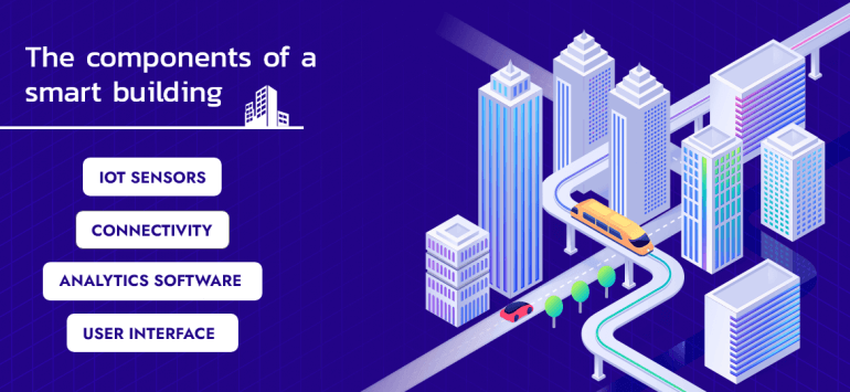 Smart Building Technology: Concept, Features, and App